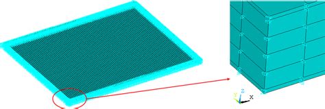 the simply supported boundaries applied on the finite element model