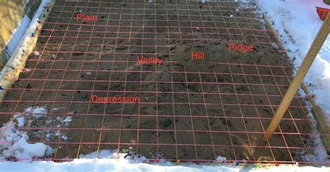 Geo Spatial Field Methods Sandbox Survey Understanding Grids And Coordinates