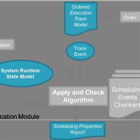 Software Architecture Of The Verification Module Download Scientific Diagram