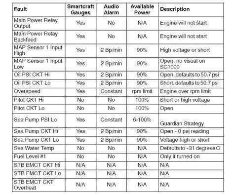 Mercury 6 Beep Alarm Troubleshooting Tips For 2003 Boat JustAnswer