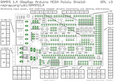 help with stepper motor control on arduino mega with ramp 1 4 sheild