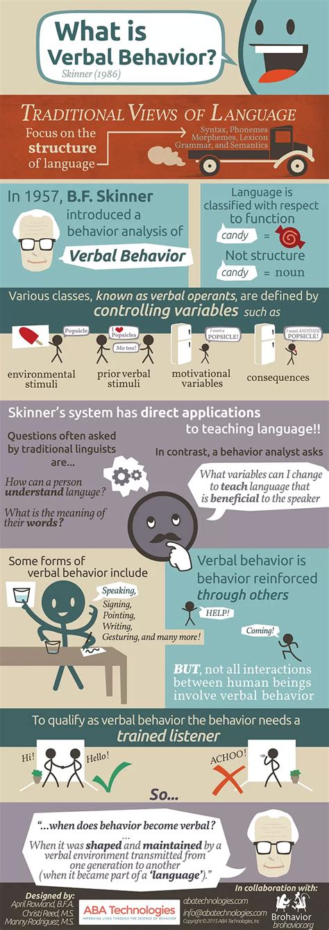 What Is Verbal Behavior Aba Technologies