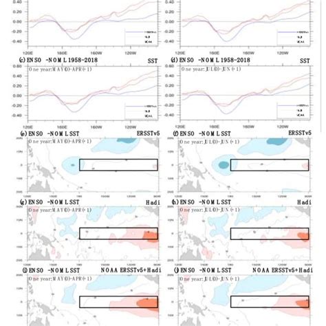 a the difference in period mean sst unit °c between the enso and