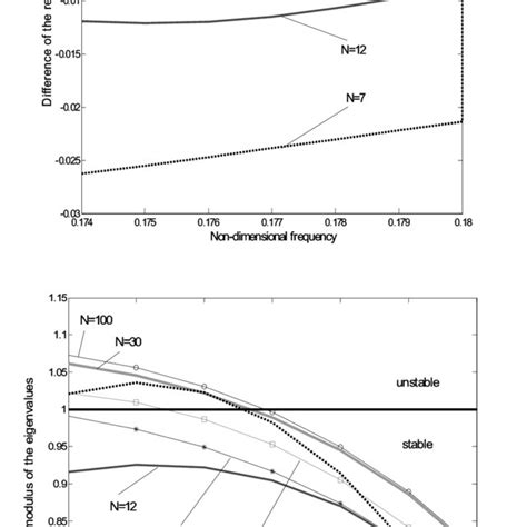 Effective Amplitude Frequency Plot Download Scientific Diagram
