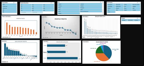 Microsoft Excel Analysis Project By Kelvin Owino Medium
