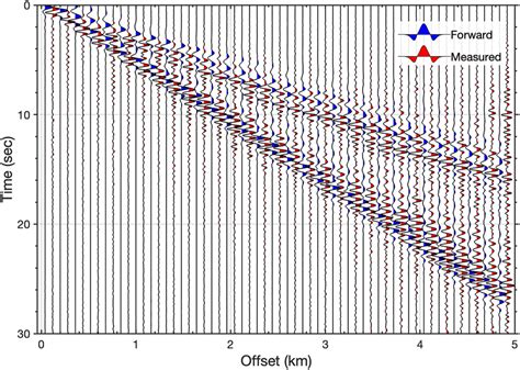 Comparison Between The Forward Waveforms Based On The Inverted Versus