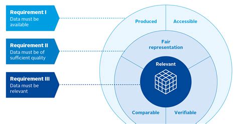 The Pris Investor Data Needs Framework Policy Report Pri