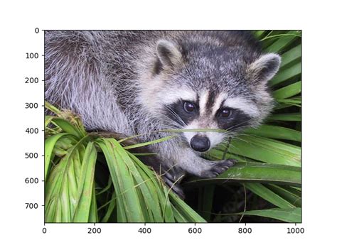 Python Need Tensorflowkeras Equivalent For Scipy Signalfftconvolve