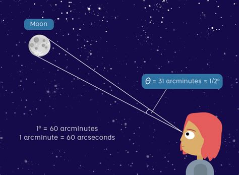 Photography Basics Solid Angle Measures Pixelsham