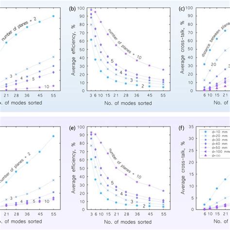 Prototype 3 Plane 21 Mode Oam Sorter A Examples Of Lg Modes Of Download Scientific Diagram