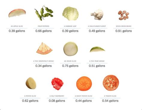 Design Driven Data Visualization Has Produced Many Useful And Beautiful Download Scientific