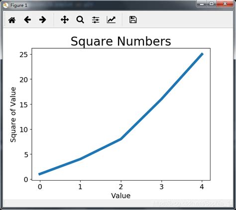 【matplotlib】【python】如何使用matplotlib绘制折现图matplotlib 折现形式 Csdn博客
