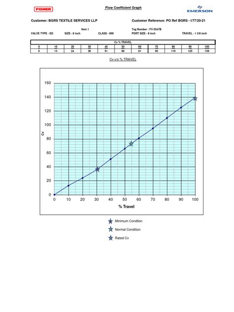 Flow Coefficient Graph Pdf
