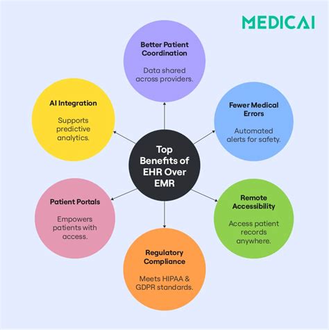Difference Between EMR And EHR 7 Key Differences Explained