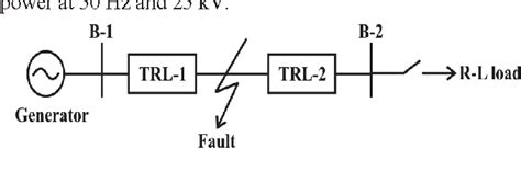 Figure 1 From Detection Of Transmission Line Faults Using Discrete