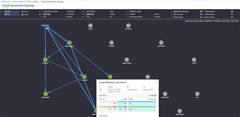 Azure Monitoring Strategy — Your Cloud Assets At Your Fingertips Part 2