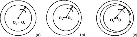 Cross Section Of Induction Motor A Healthy B Static Eccentricity Download Scientific