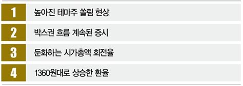 외국인 28거래일 연속 매도 삼성전자 시총 90조원 증발