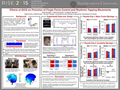 pdf effects of tdcs on precision of finger force control and rhythmic