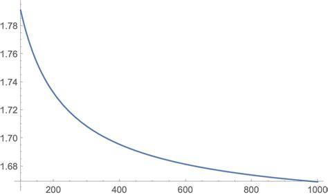 Numerics Numerical Integration Convergence Mathematica Stack Exchange