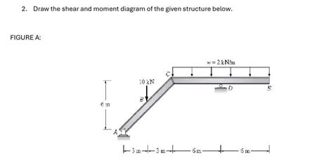 2 Draw The Shear And Moment Diagram Of The StudyX