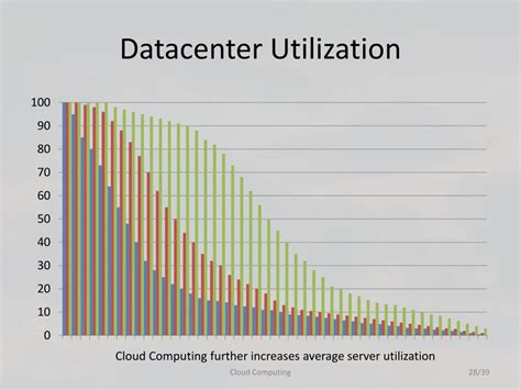 Ppt Cloud Computing Powerpoint Presentation Free Download Id1593292