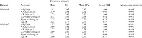 Results On Synthetic Indel Data Download Scientific Diagram