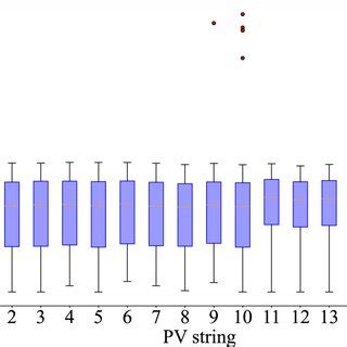 DC Power Production Versus Irradiance Of Two Photovoltaic PV Strings Download Scientific