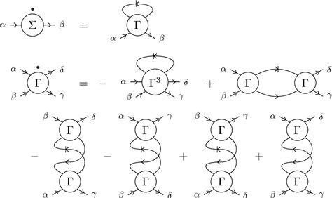 Figure 1 From A Functional Renormalization Group Approach To Interacting Disordered Electron