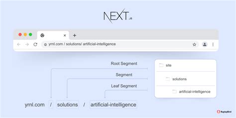 Isolated Routing Methods Using Links With Nextjs