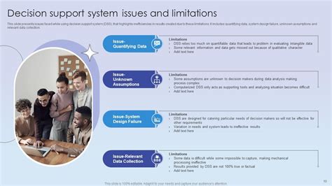 System Issue Powerpoint Ppt Template Bundles Ppt Slide