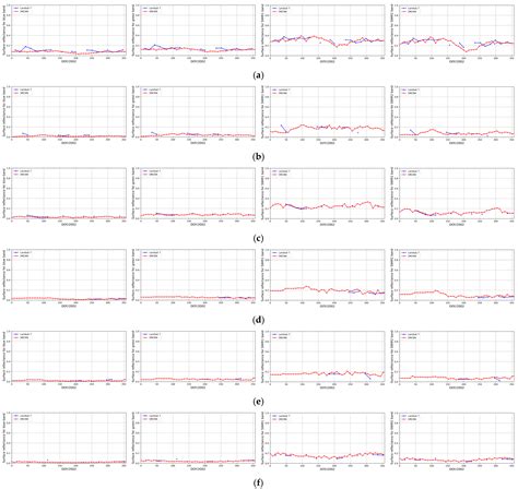 A Method To Downscale Modis Surface Reflectance Using Convolutional Neural Networks