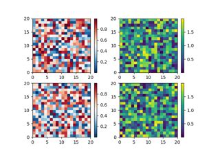 Matplotlib Axes Axes Inset Axes Matplotlib 3 9 3 Documentation