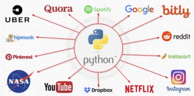 Why Python Is Choosen For ML AI Role Of Python In ML AI
