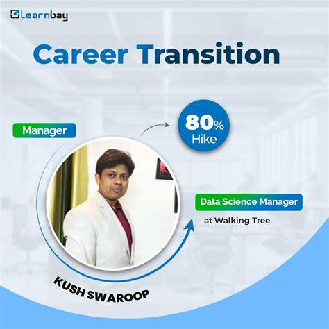 from manager to data scientist kush swaroop s career transformation is