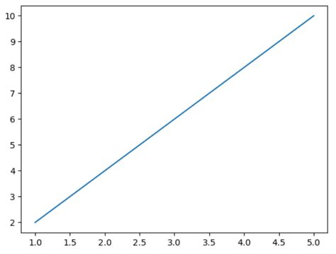 데이터시각화 Matplotlib