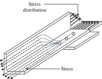 Why Unequal Angle Section With Long Leg Connected To Gusset Are More Efficient Sumit Paudel