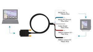 OPTO 4 Serial Opto Isolator AMI Marine