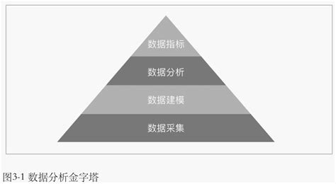 读书笔记 数据驱动从方法到实践 Csdn博客