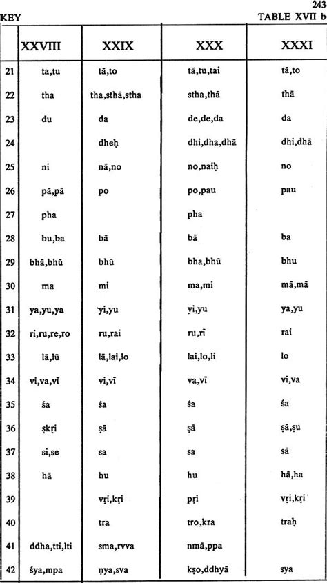 Brahmi Script Its Palaeography From Third Century A D To Sixth Century A D