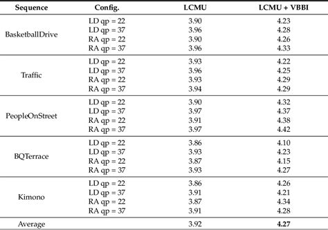 Table 6 From A Highly Pipelined And Highly Parallel Vlsi Architecture