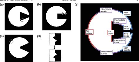 figure 1 from globally inconsistent figure ground relations induced by