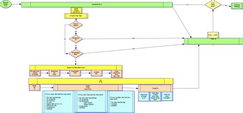 This Diagram Created Using Inspiration® 8 0 By Inspiration Software® Inc
