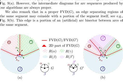 A A Non Proper Voronoi Diagram Attainable Regions Do Not Cover The