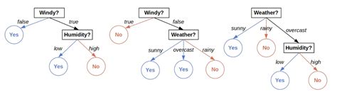 决策树与随机森林 Ai快速进阶系列 腾讯云开发者社区 腾讯云