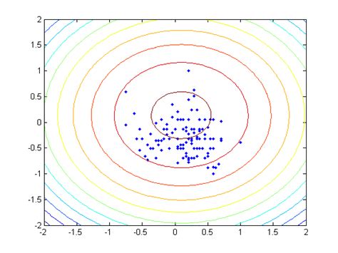 machine learning is a lower training accuracy possible in overfitting