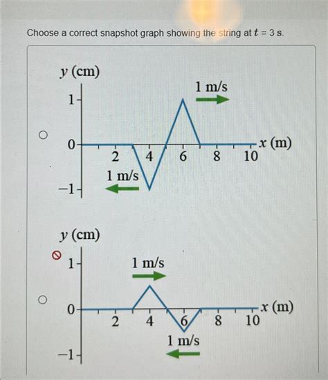 Solved Choose A Correct Snapshot Graph Showing The String At Chegg Com