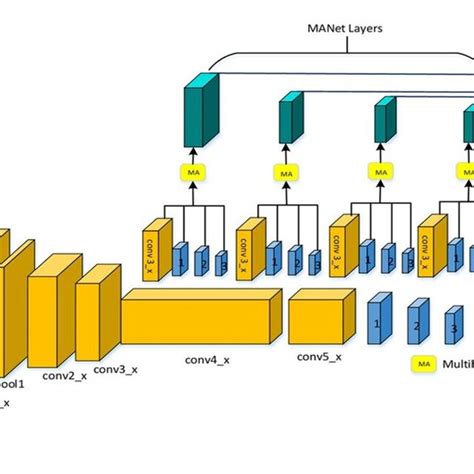 Pdf Yolov12 To Its Genesis A Decadal And Comprehensive Review Of The You Only Look Once Yolo