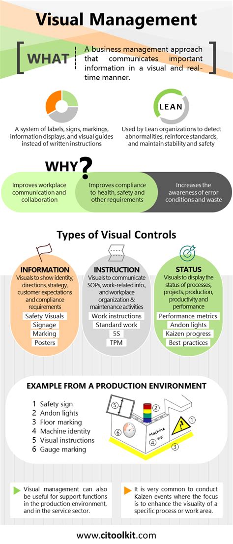 Understanding Visual Management What Is Visual Management