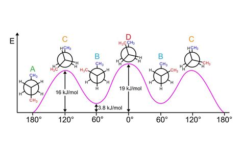 Conformer Chemistry Definition